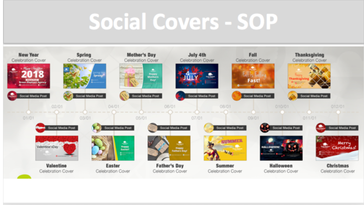 Toms Company - Social Covers - Fulfillment SOP-Copy